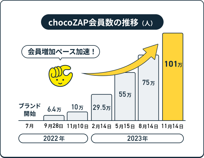 chocoZAPから法人向け広告のご案内
