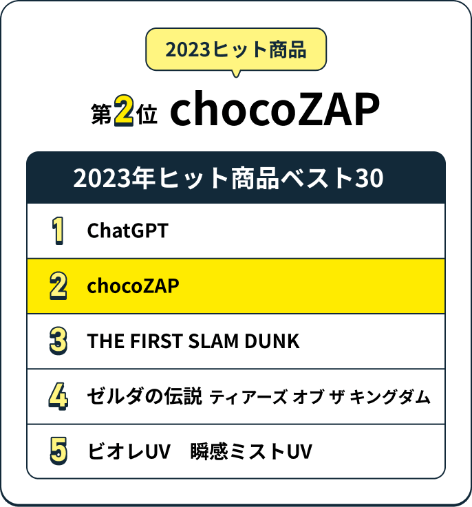 chocoZAPから法人向け広告のご案内